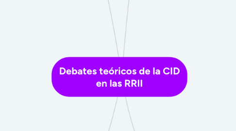 Debates teóricos de la CID en las RRII | MindMeister Mapa Mental