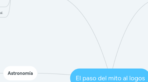 El paso del mito al logos | MindMeister Mapa mental