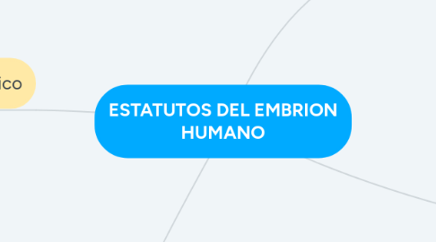 ESTATUTOS DEL EMBRION HUMANO | MindMeister Mapa Mental
