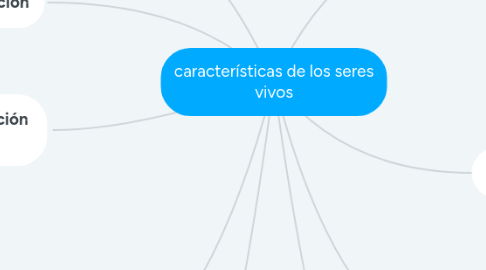características de los seres vivos | MindMeister Mapa mental