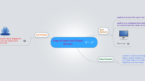 Copy of Input and Output Devices | MindMeister Mind map