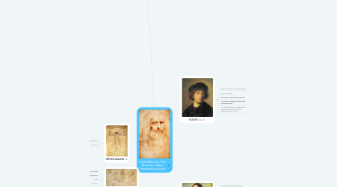 LEONARDO DA VINCI (Kasutatud allikas: Vikipeedia ... | MindMeister Mind map