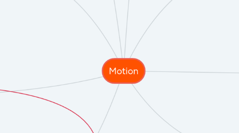 Motion | MindMeister Mind Map