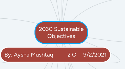2030 Sustainable Objectives | MindMeister Mind map