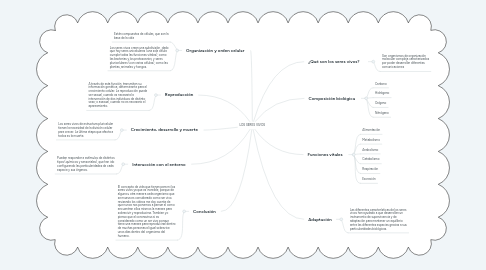 LOS SERES VIVOS | MindMeister Mapa mental