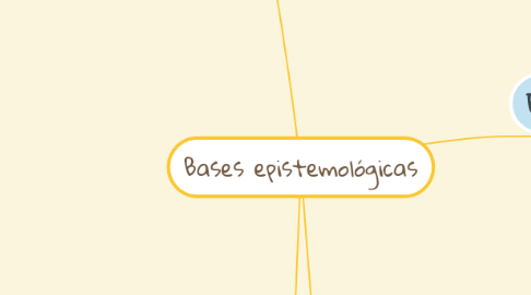 Bases epistemológicas | MindMeister Mapa mental
