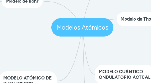 Modelos Atómicos | MindMeister Mapa mental