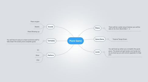 Plane Game | MindMeister Mind map