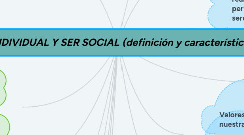 SER INDIVIDUAL Y SER SOCIAL (definición y caracte... | MindMeister Mapa ...