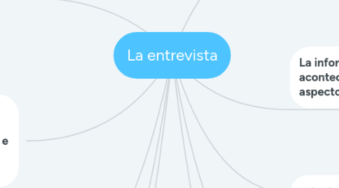 La entrevista | MindMeister Mapa Mental
