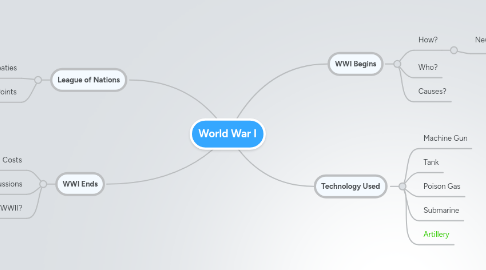 World War I | MindMeister Mind map