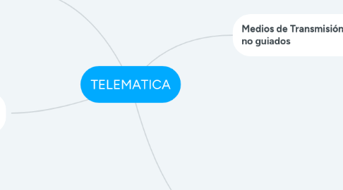 TELEMATICA | MindMeister Mapa Mental