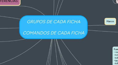 GRUPOS DE CADA FICHA COMANDOS DE CADA FICHA | MindMeister Mapa Mental