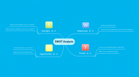 SWOT Analysis | MindMeister Carte mentale