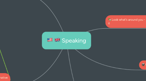 Speaking | MindMeister Mind map