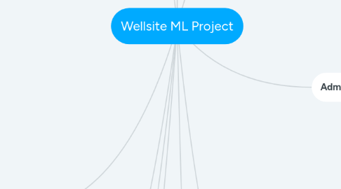 Wellsite ML Project | MindMeister Mind Map
