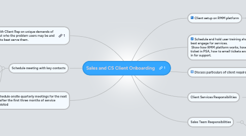 Sales and CS Client Onboarding (Example) - MindMeister