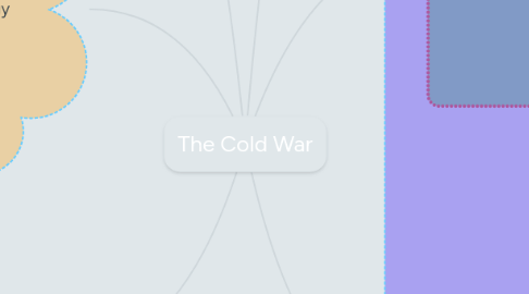 The Cold War | MindMeister Mind map
