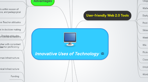 Innovative Uses of Technology | MindMeister Mind Map