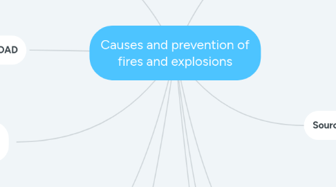 Causes and prevention of fires and explosions | MindMeister Mind Map