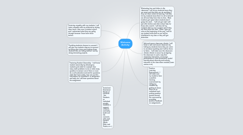 Welcome Activity | MindMeister Mind map
