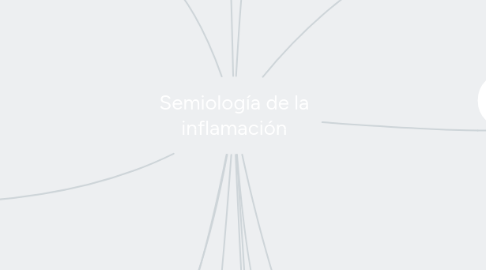 Semiología de la inflamación | MindMeister Mapa Mental