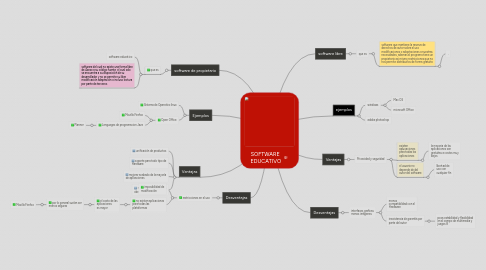 SOFTWARE EDUCATIVO | MindMeister Mapa Mental