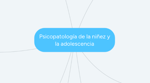 Psicopatología de la niñez y la adolescencia | MindMeister Mapa mental