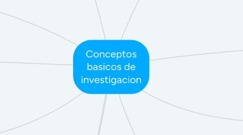 Conceptos basicos de investigacion | MindMeister Mapa mental