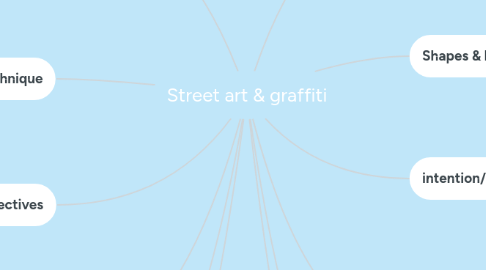 Street art & graffiti | MindMeister Mind map