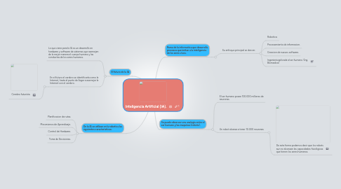 Inteligencia Artificial (IA). | MindMeister Mapa mental