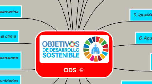 ODS | MindMeister Mapa Mental