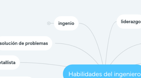 Habilidades del ingeniero | MindMeister Mapa mental