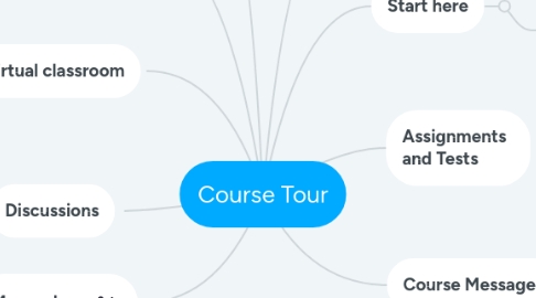 Course Tour | MindMeister Mind Map
