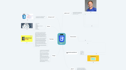 CSS | MindMeister Mapa Mental