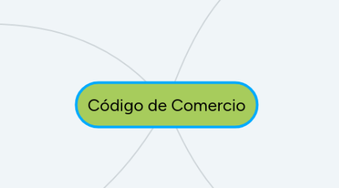 Código de Comercio | MindMeister Mapa Mental