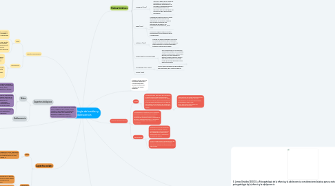 Psicopatología de la niñez y la adolescencia | MindMeister Mapa mental