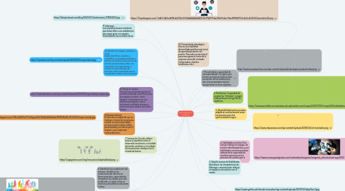 HABILIDADES DE UN INGENIERO | MindMeister Mapa mental