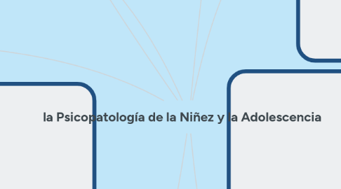 la Psicopatología de la Niñez y la Adolescencia | MindMeister Mapa mental