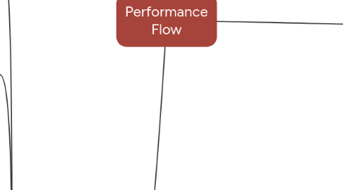 Performance Flow | MindMeister Mind map