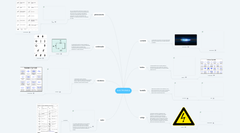 ELECTRONICA | MindMeister Mapa Mental