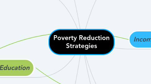 Poverty Reduction Strategies | MindMeister Mind map