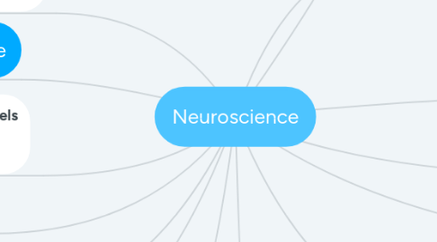 Neuroscience | MindMeister Mind Map