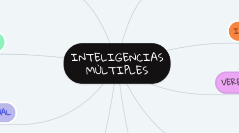INTELIGENCIAS MÙLTIPLES | MindMeister Mind map