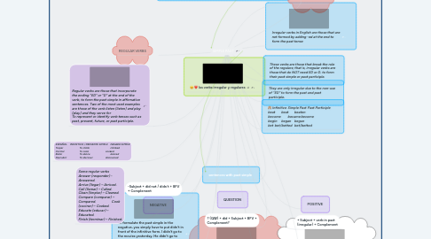 SIMPLE PAST | MindMeister Mind map