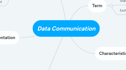 Data Communication | MindMeister Mind Map