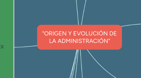 "ORIGEN Y EVOLUCIÓN DE LA ADMINISTRACIÓN" | MindMeister Mapa mental