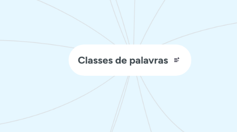 Classes de palavras | MindMeister Mapa Mental