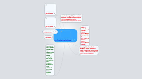 self-catering holiday | MindMeister Mind Map