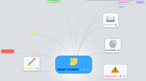 SHORT STORIES | MindMeister Mind map